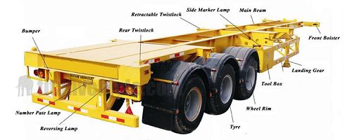 What is container chassis? - Different types of skeletal semi trailer